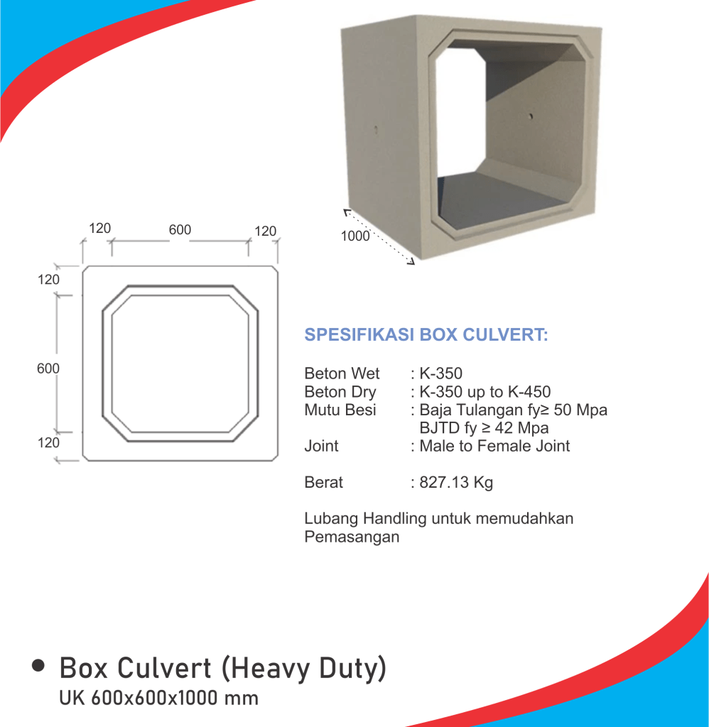 Ukuran Box Culvert 60x60 - PUSAT KONTRUKSI